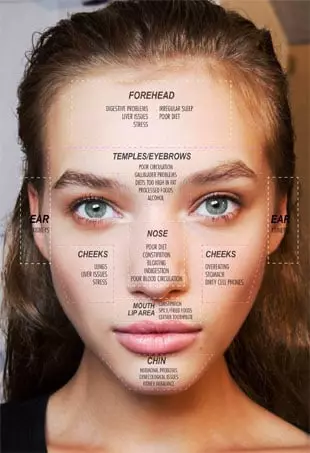 Mapeig facial del teu acne