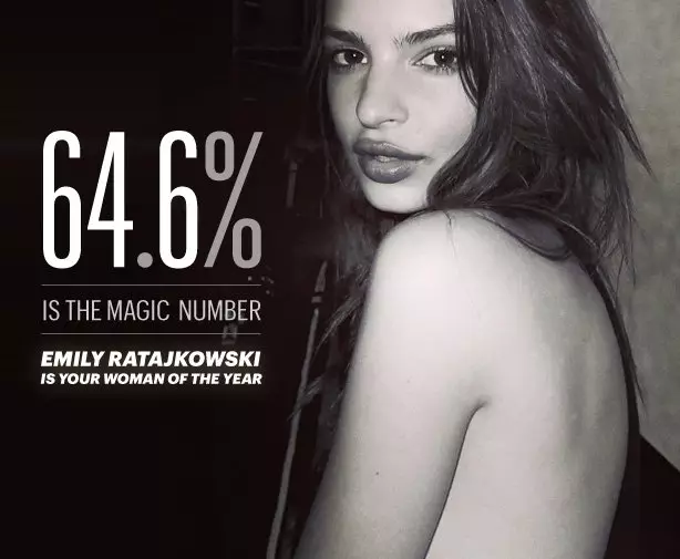 64,6% од луѓето ја изгласале Емили Ратајковски за жена на годината