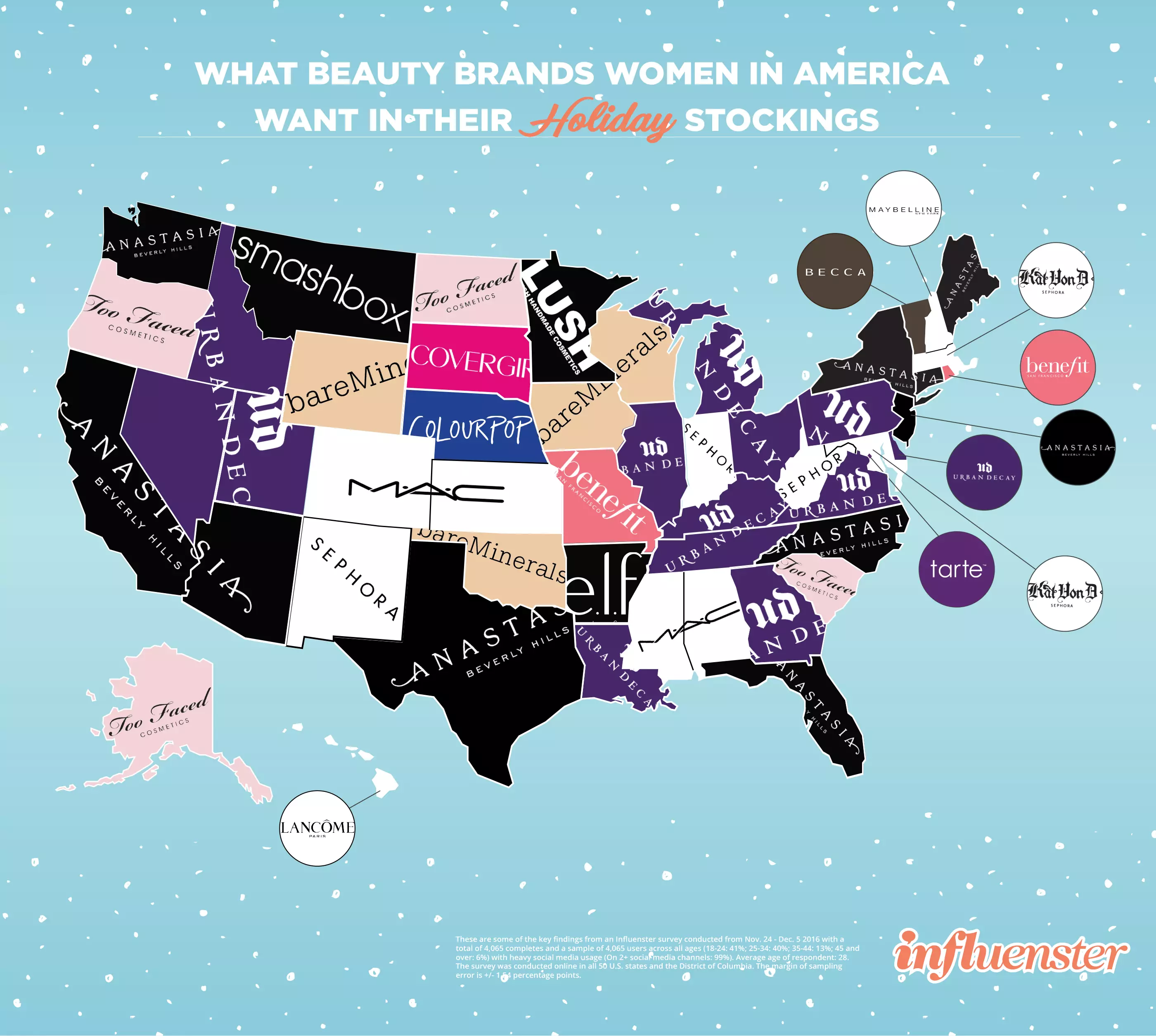 merek kecantikan teratas menurut negara bagian melalui Influenster