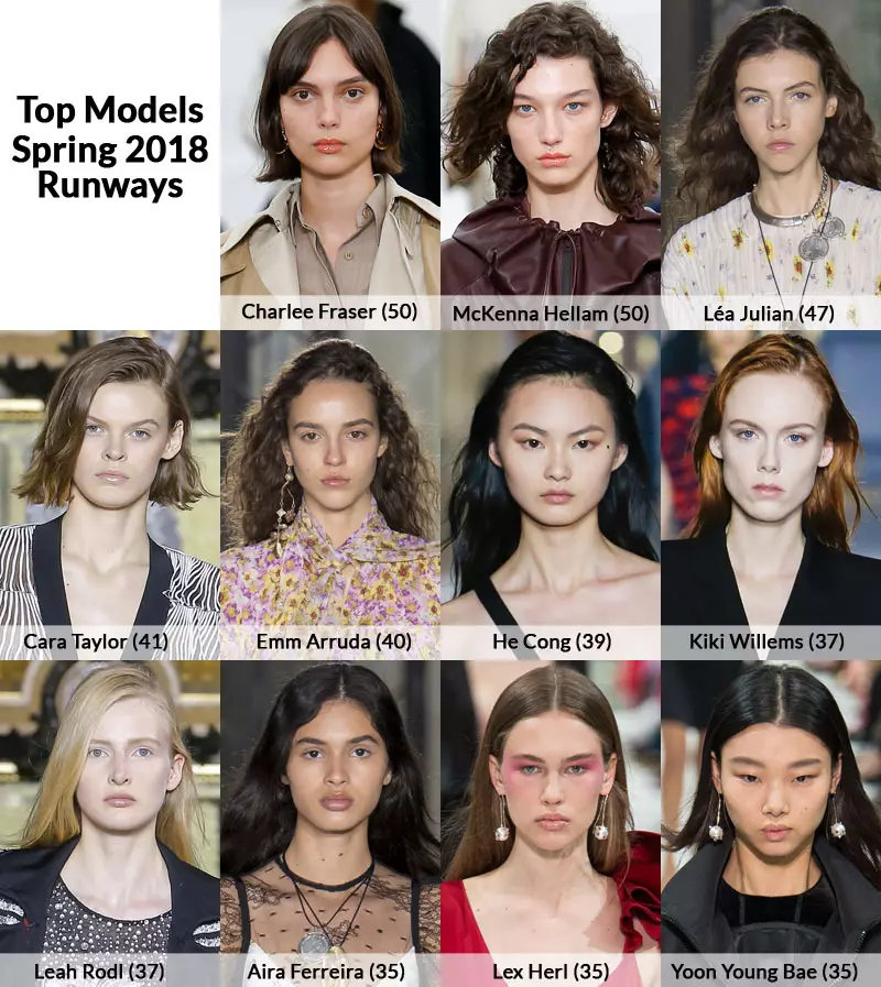 top model sulle passerelle della primavera 2018