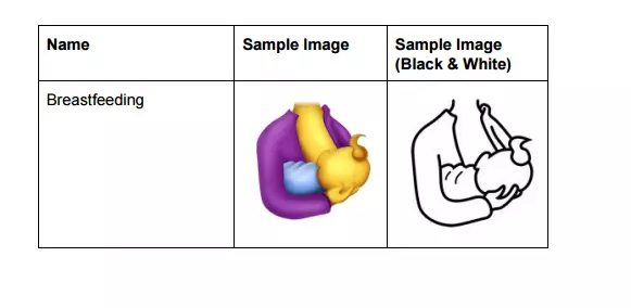 Εικόνα: The Unicode Consortium