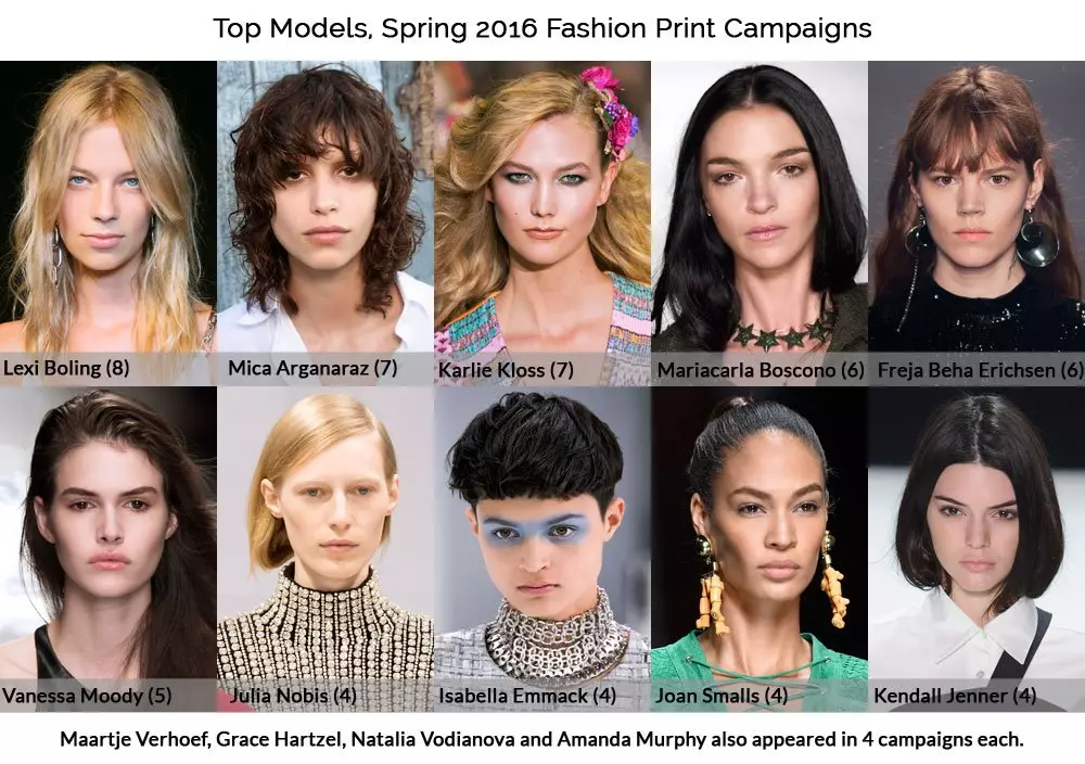 शीर्ष 14 मॉडेल, वसंत ऋतु 2016 फॅशन जाहिरात मोहिमा