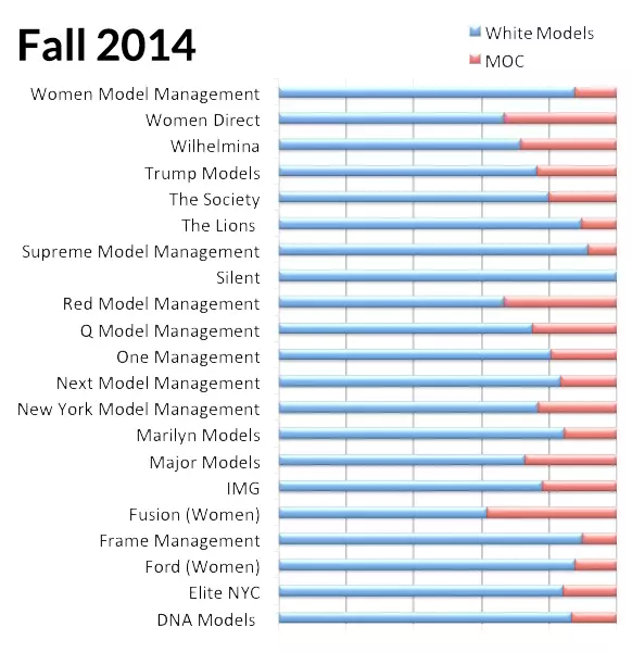 NYC-Agencies-Fall-2014