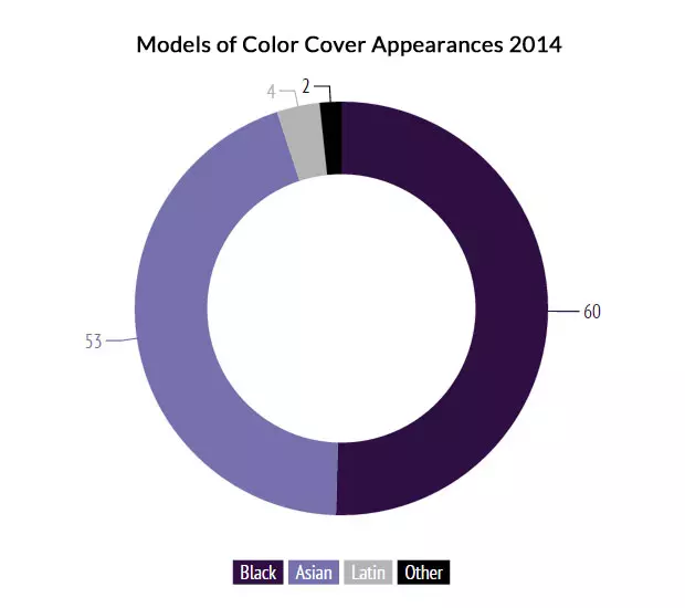 Modeli-u-boji-korica-izgled-2014